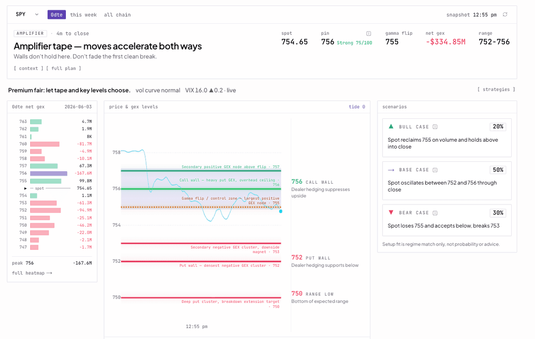 GEX Edge — The dealer-flow read for active options traders